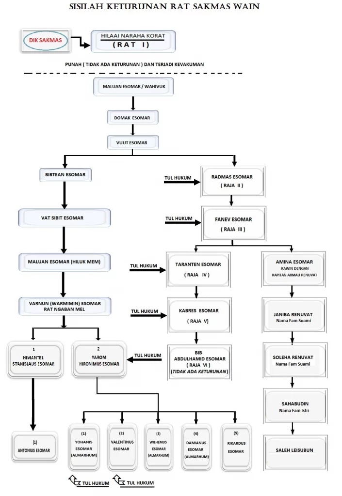 Soal Kekosongan Raja Wain - Media Tual News